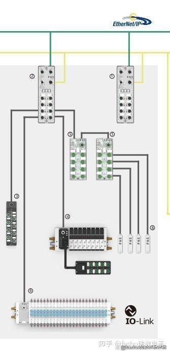 ethernet ip 的工业以太网通信 知乎