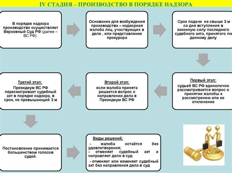 Понятие и виды экономических споров Претензионный порядок рассмотрения