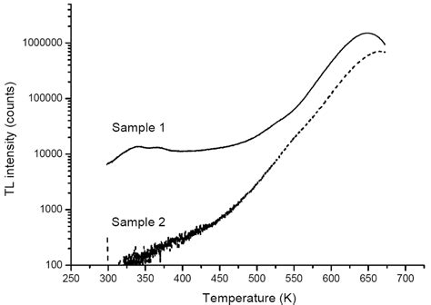 Optical Micrographs Of Both Samples The Two Images At The Top