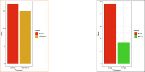 arranging plots with ggplot2 griffith lab
