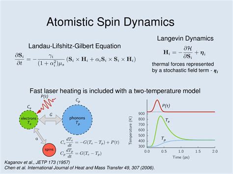 Ppt Two Magnon Bound State Causes The Ultrafast Thermally Induced