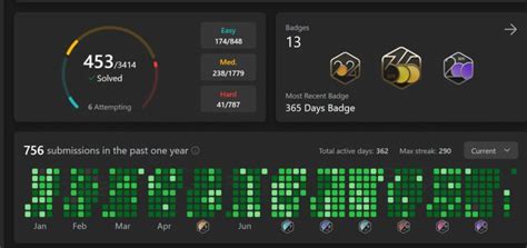 Leetcode Codingjourney Consistency Problemsolving Gaurav Dalal