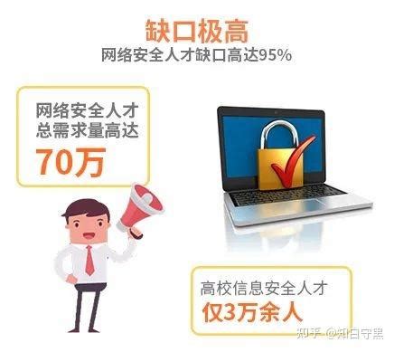 网络安全需求量大兼职如何选 知乎