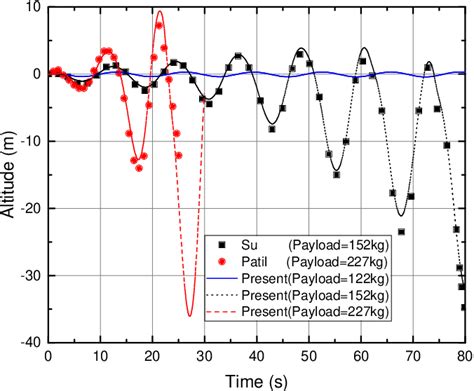 Figure 10 From A Comprehensive Framework For Coupled Nonlinear