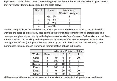 Solved Suppose That Shifts Of Five Consecutive Working Days Chegg Com
