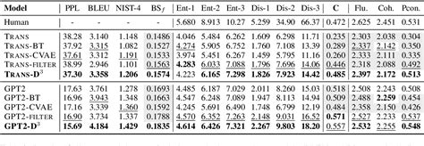 Figure 2 From A Model Agnostic Data Manipulation Method For Persona