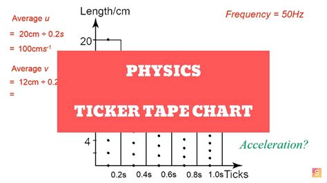 Tape Diagram Chart At Richard Abbate Blog