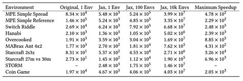 Jaxmarl Multi Agent Rl But 10000x Faster