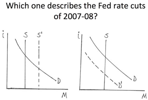 Themoneyillusion Eliminate The Lm Curve Only If We Also Eliminate The Is Curve