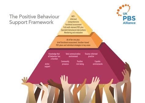 Creating Capable Environments Tier 1 Support An Introduction Bild