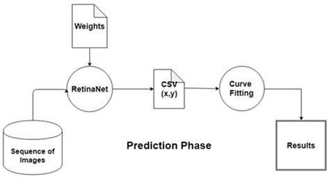 Figure 6 From Deep Learning Algorithm For Satellite Imaging Based