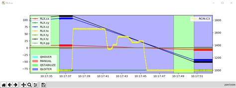 Plotting Discontinuous Dataflash Records And Gps Time · Issue 222 · Ardupilotuavlogviewer · Github