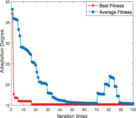 Figure 1 From Fault Diagnosis Of Power Transformer Based On Ssa—mds Pretreatment Semantic Scholar