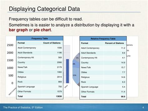 PPT CHAPTER Exploring Data PowerPoint Presentation Free Download ID