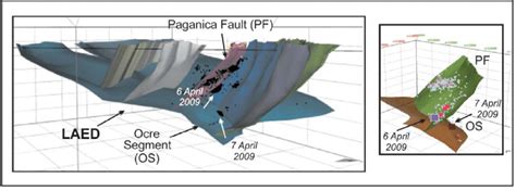 D Fault Model Of Laquila 2009 Seismic Sequence From Lavecchia Et Al Download Scientific