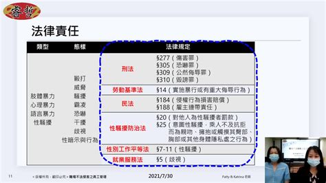 Pk Talk秀【職場不法侵害之員工管理】~人資處理流程 ｛人資取經｝ 免費線上課程：pk Talk秀～又來啦！ 【職場不法侵害之