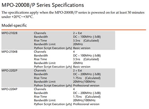 GW Instek MPO 2000 Series Multi Function Programmable Oscilloscope
