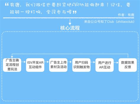 一张图讲清楚产品架构，手把手教你画产品框架图 Csdn博客