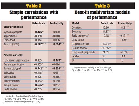 programming productivity do professional software developers write an