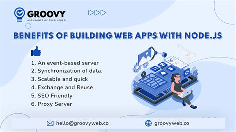 How To Build Real Time Apps With Nodejs Groovy Web