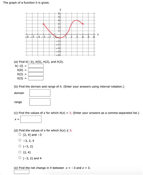 Solved Sketch The Graph Of The Function By First Making A
