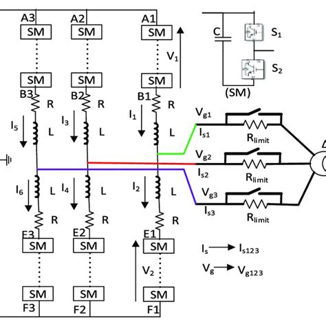 Pmsg And Dfig Based Wind Energy Integrated Mmc Hvdc System Download