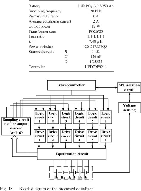 Figure 1 From A Multiwinding Transformer Cell To Cell Active
