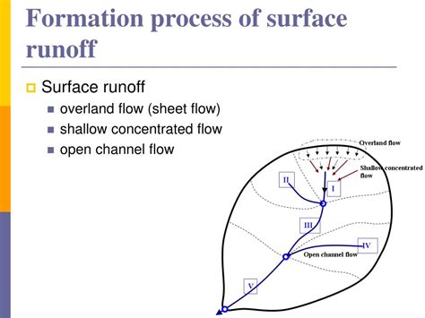 Ppt Hydrology Rainfall Runoff Modeling I Powerpoint Presentation