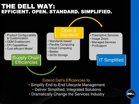 PPT HIGH PERFORMANCE COMPUTING PowerPoint Presentation Free Download ID