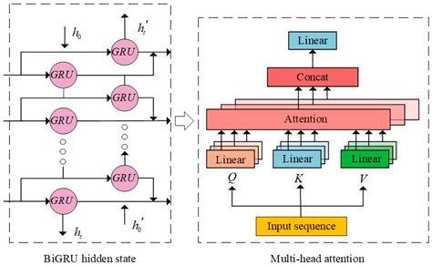 A Multiscale Hybrid Wind Power Prediction Model Based On Least Squares Support Vector Regression