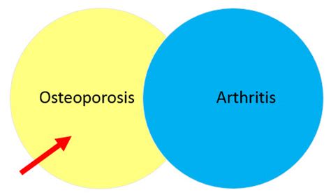 Boolean Searching Searching Solutions Research Guides At University Of Southern California