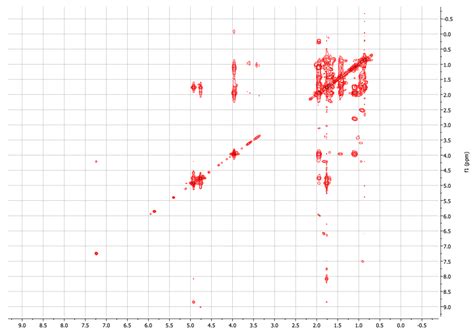 Can Someone That Is Specialized In Chegg Com