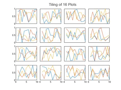 Tilerowcol Row And Column Numbers In Tiled Chart Layout Matlab