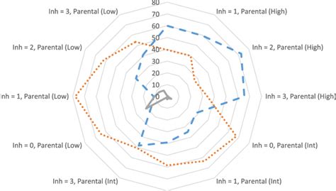 Education By Types Counterfactual Note Types Are Defined By Three