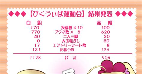 ぴくうぃば】 【ぴくうぃば運動会】結果発表！！ るるこのイラスト Pixiv
