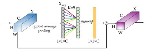Rotating Target Detection Method Of Concrete Bridge Crack Based On Yolo V5