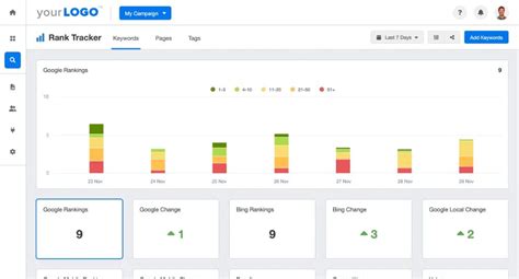Agencyanalytics Vs Semrush Best Seo Agencies Tool 2025