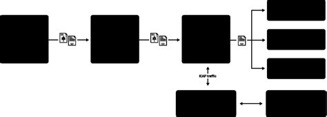Metadefender Icap Use Cases Opswat