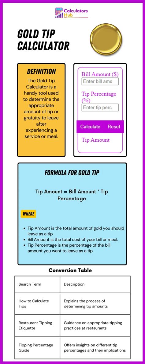 Gold Tip Calculator Online