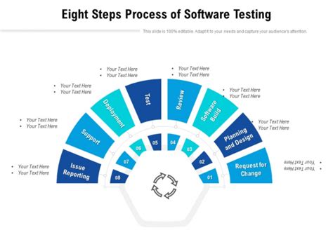 Eight Steps Process Of Software Testing Ppt PowerPoint Presentation Infographics Example PDF