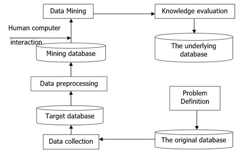 Data Mining Technology Download Scientific Diagram