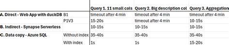 How To Expose Delta Tables Via Rest Apis Towards Data Science