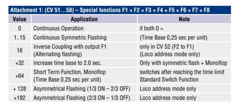 Relay With Massoth Switch Decoder G Scale Central
