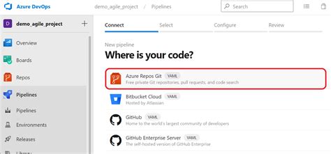 Azure Bicep And Azure Pipelines Chapter 5 Rendezvous