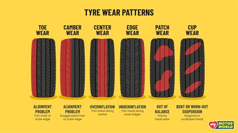 How To Check Your Tyres Tread Depth A Simple Guide