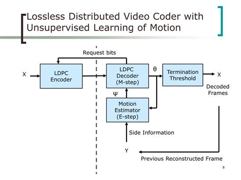 Ppt Distributed Video Coding With Unsupervised Learning Of Motion