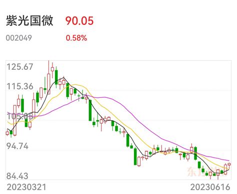加快发展新一代人工智能紫光国微芯片设计龙头潜龙在渊pe22倍ai算力大飞机数财富号东方财富网