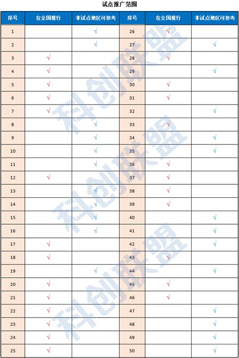 这些创新试点改革举措，全国复制推广！企业营商环境