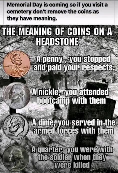 Brian Keefer On Linkedin A Little Info On Memorial Day