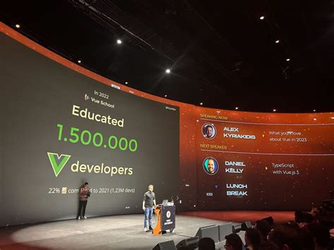 Vue School On Linkedin Vuejsamsterdam Vueschool Vuejs